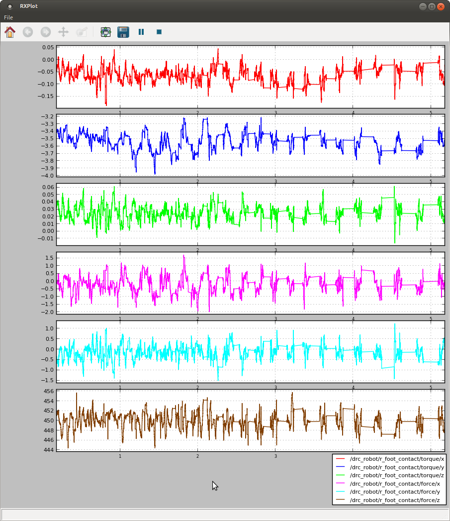 Manipulating ContactPlugin Data · Issue #310 · gazebosim/gazebo-classic ...
