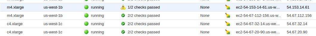 Sasc One Machine Didn T Come Up In A Deployment · Issue 19 · Osrf Cloudsim Portal · Github