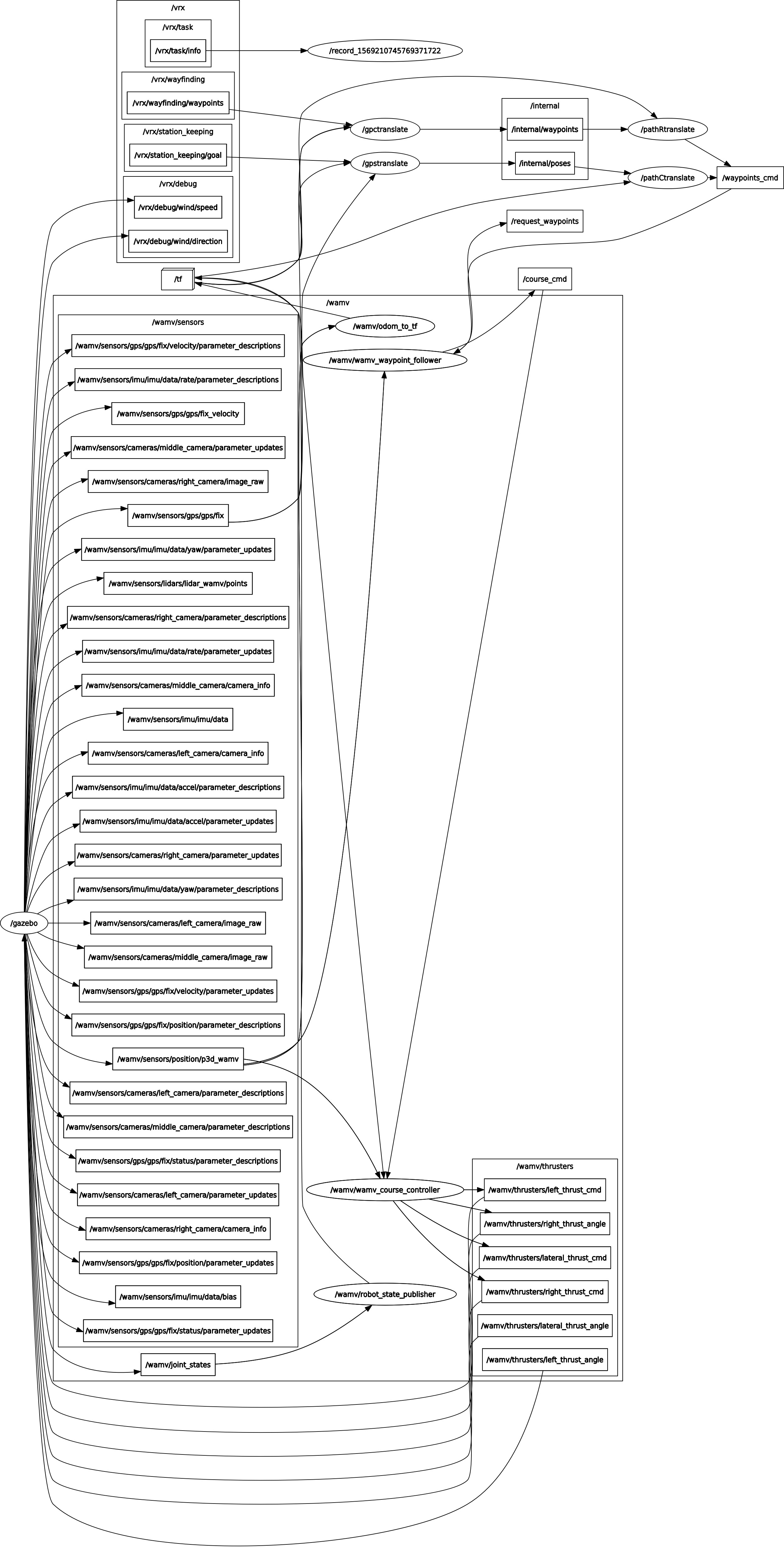 Infinite loop when executing run · Issue #9 · osrf/vrx-docker · GitHub